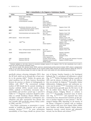 Hepatitis Autoinmune .PDF - Medicina Interna II | PDF