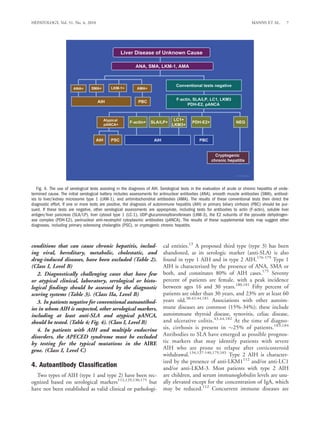 Hepatitis Autoinmune .PDF - Medicina Interna II | PDF