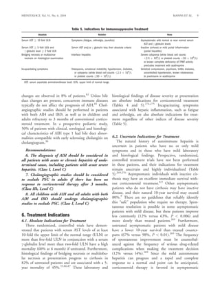 Hepatitis Autoinmune .PDF - Medicina Interna II | PDF