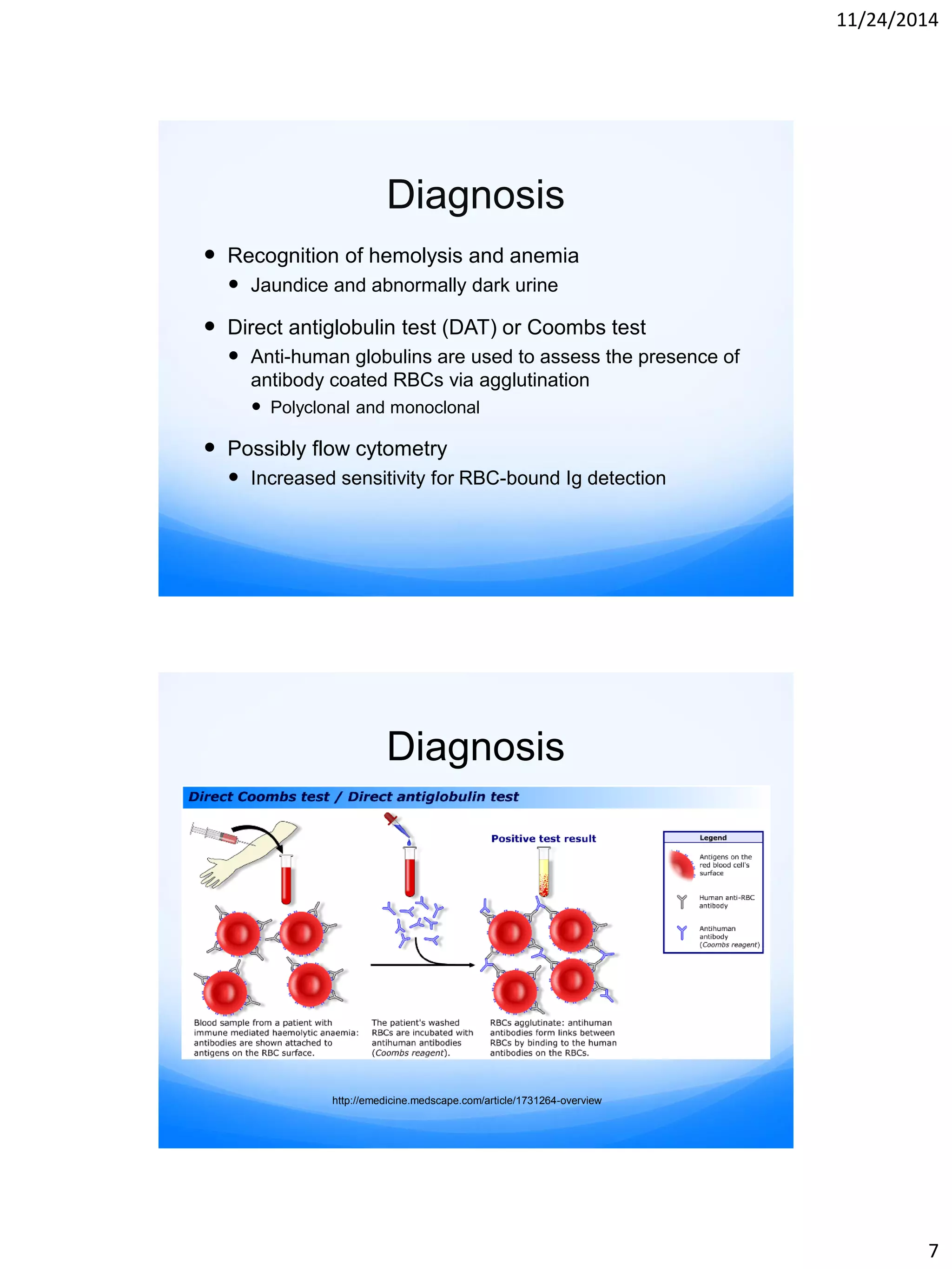 Aiha presentation | PDF