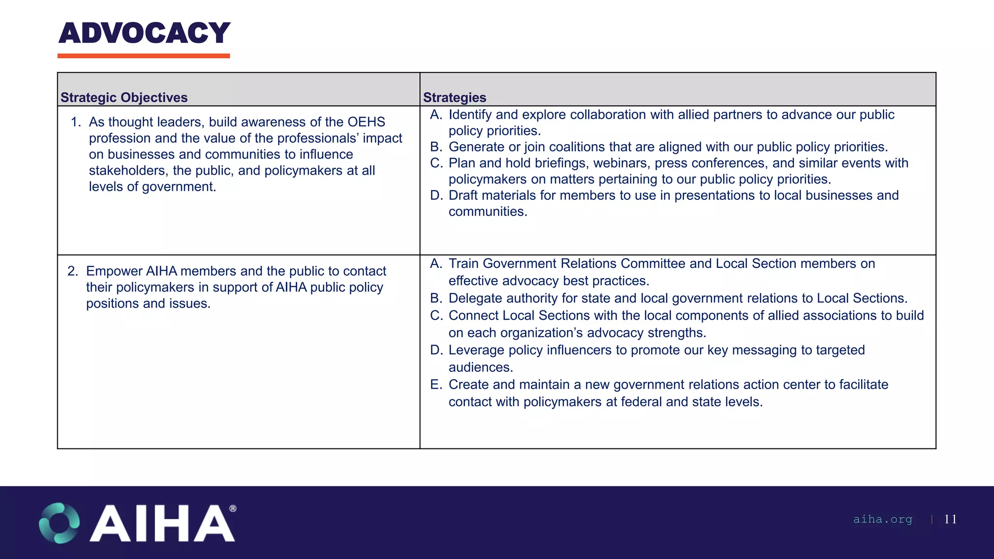 AIHA Enterprise Strategic Plan 2022-2024 | PPTX
