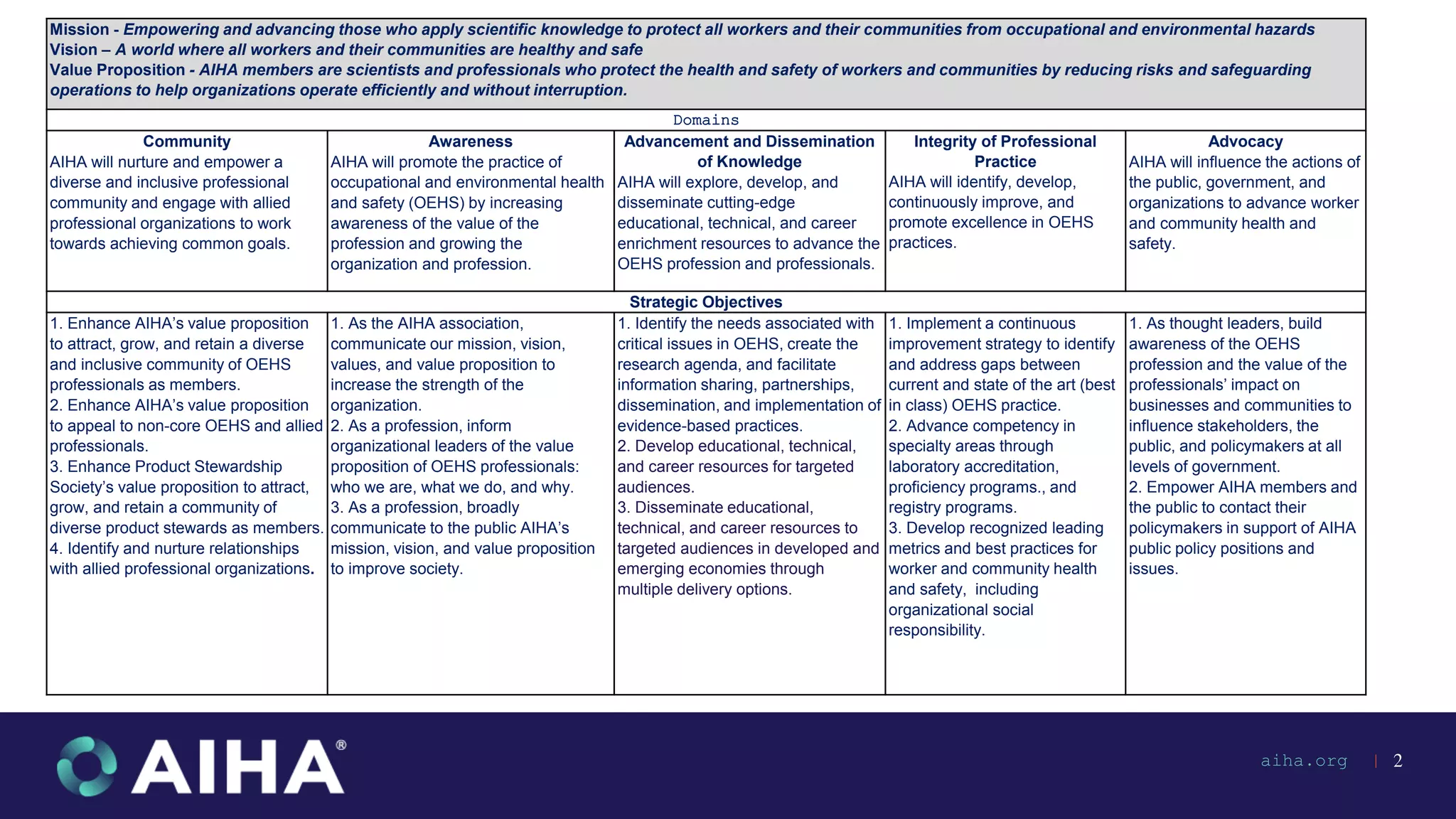 AIHA Enterprise Strategic Plan 2022-2024 | PPTX