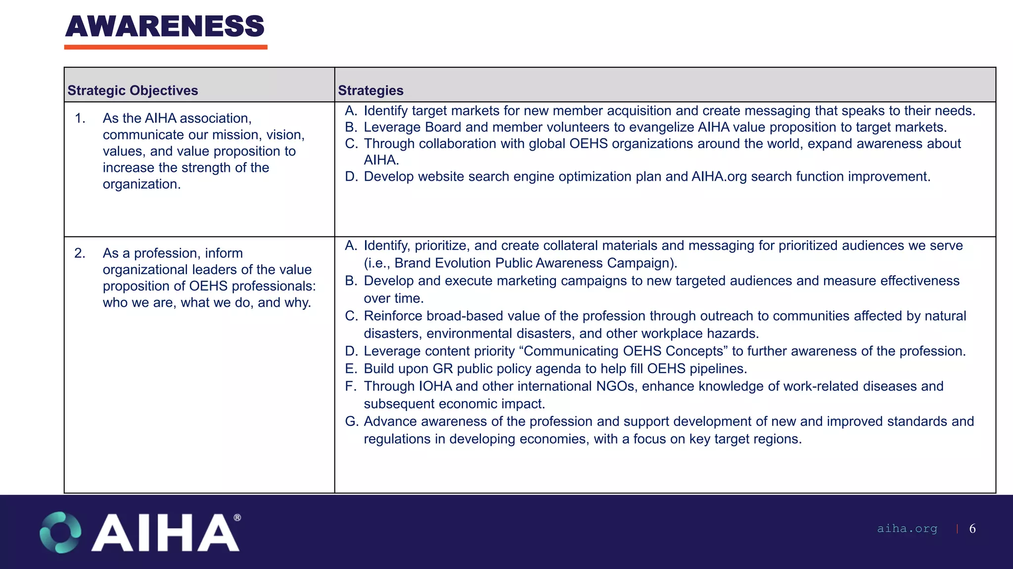 AIHA Enterprise Strategic Plan 2022-2024 | PPTX