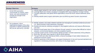 AIHA Enterprise Strategic Plan 2022-2024 | PPTX
