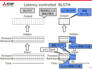 TEACHER-STUDENT DEEP CLUSTERING FOR LOW-DELAY SINGLE CHANNEL SPEECH SEPARATION | PDF