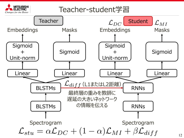 TEACHER-STUDENT DEEP CLUSTERING FOR LOW-DELAY SINGLE CHANNEL SPEECH SEPARATION | PDF