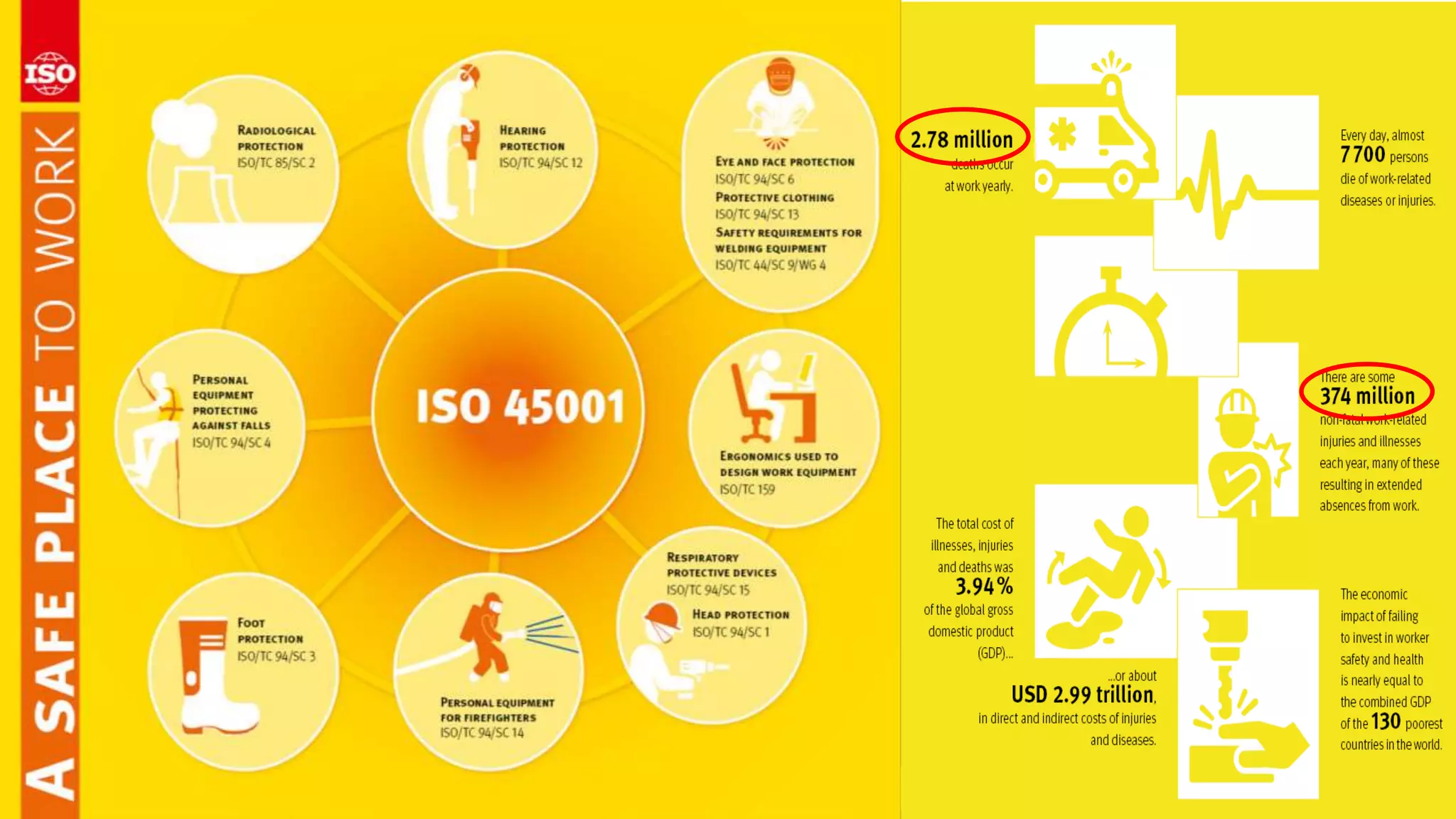 Expanding the Boundaries of ISO 45001 into ISO 45003 and Beyond | PPT