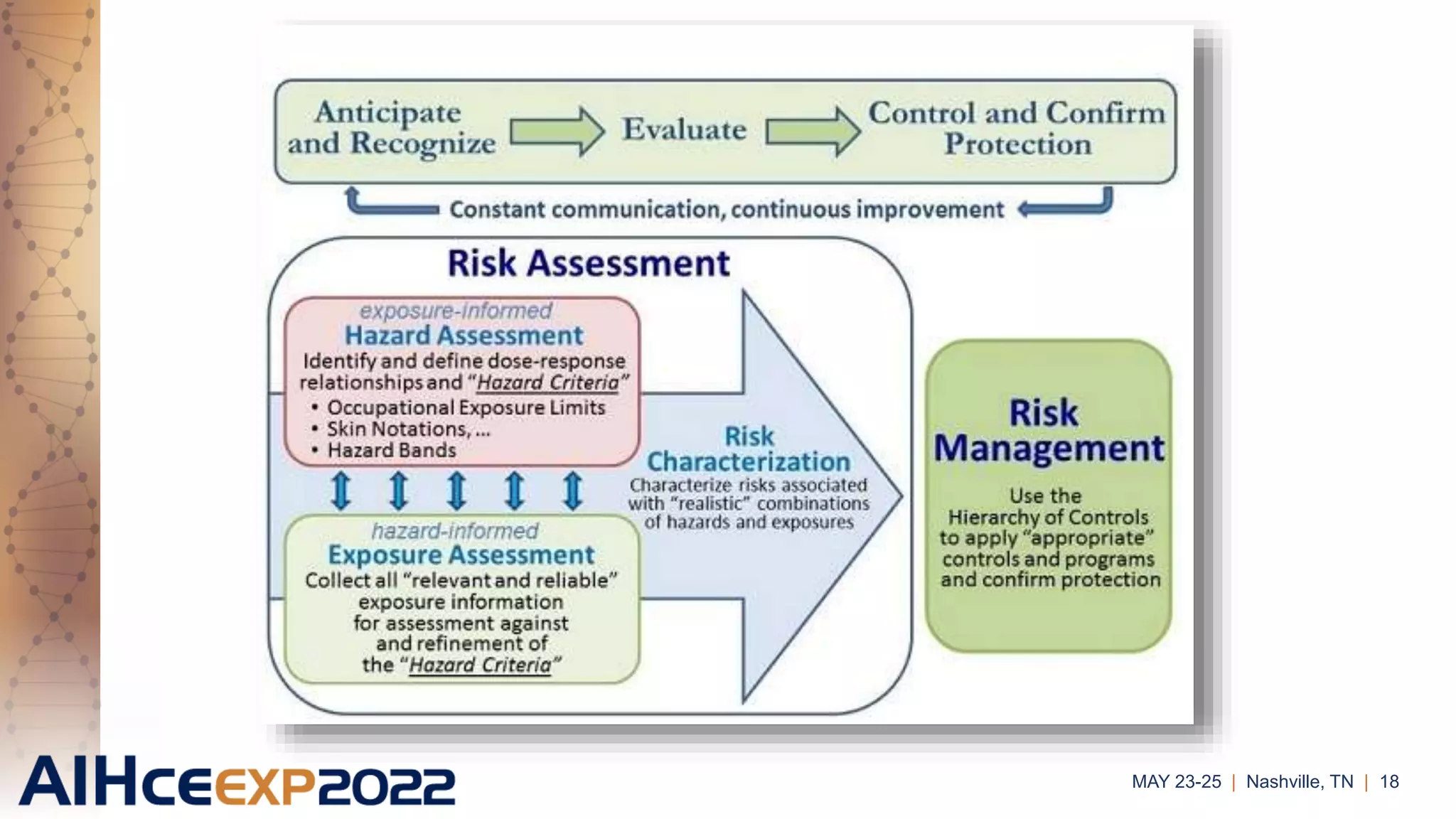 Expanding the Boundaries of ISO 45001 into ISO 45003 and Beyond | PPT