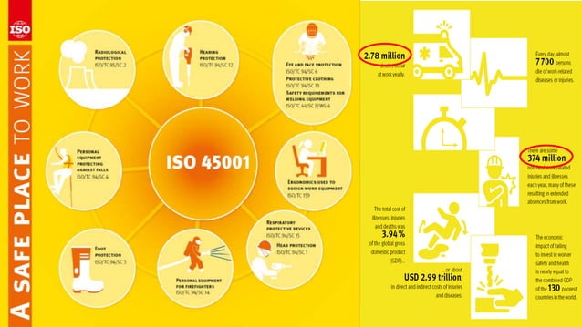Expanding the Boundaries of ISO 45001 into ISO 45003 and Beyond | PPT