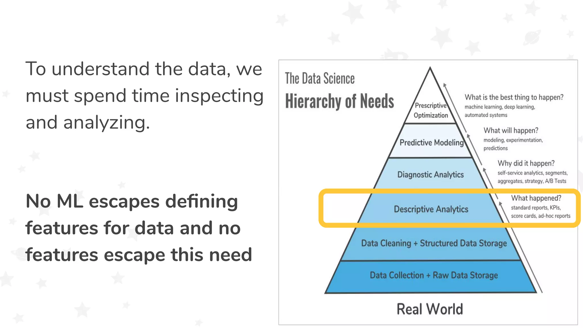 AI Hierarchy of Needs | PDF