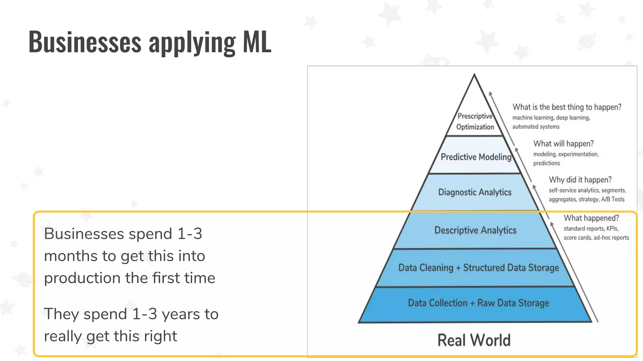 AI Hierarchy of Needs | PDF