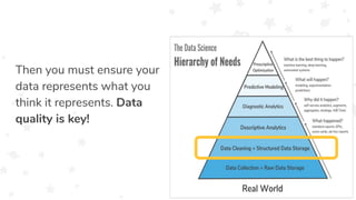 AI Hierarchy of Needs | PDF