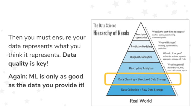 AI Hierarchy of Needs | PDF