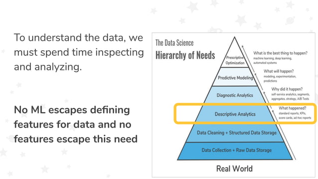 AI Hierarchy of Needs | PDF