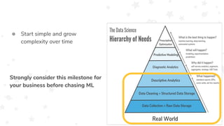 AI Hierarchy of Needs | PDF