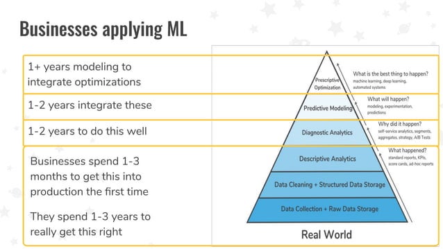 AI Hierarchy of Needs | PDF