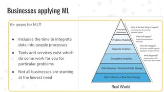 AI Hierarchy of Needs | PDF