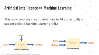AI Hierarchy of Needs | PDF