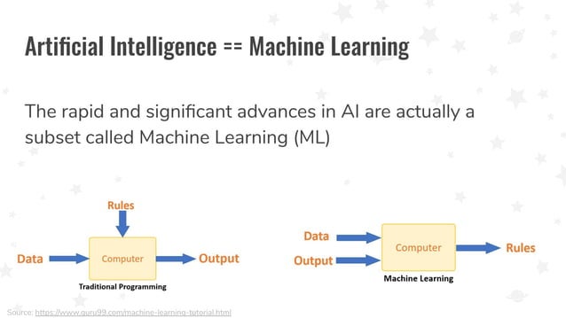 AI Hierarchy of Needs | PDF