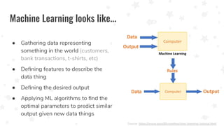 AI Hierarchy of Needs | PDF