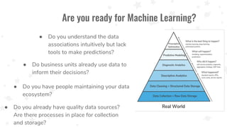 AI Hierarchy of Needs | PPT