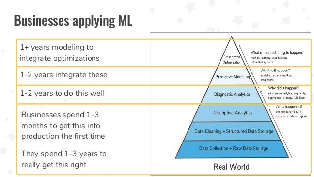 AI Hierarchy of Needs