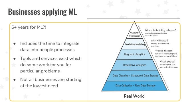 AI Hierarchy of Needs