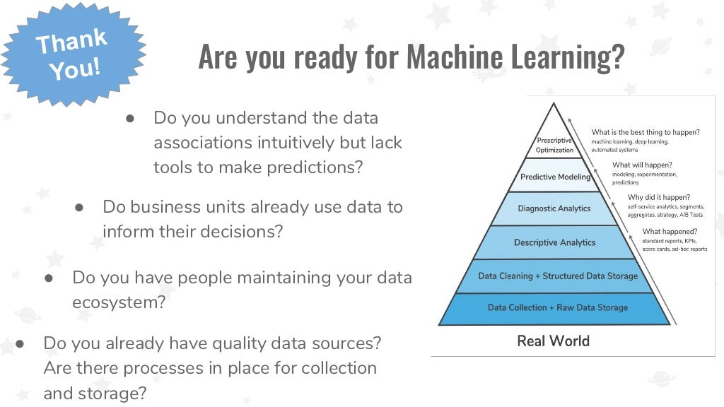 AI Hierarchy of Needs
