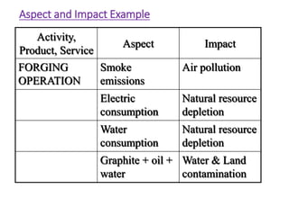AI & HIRA TRAINING.ppt | Indoor Environmental Quality | Home & Garden