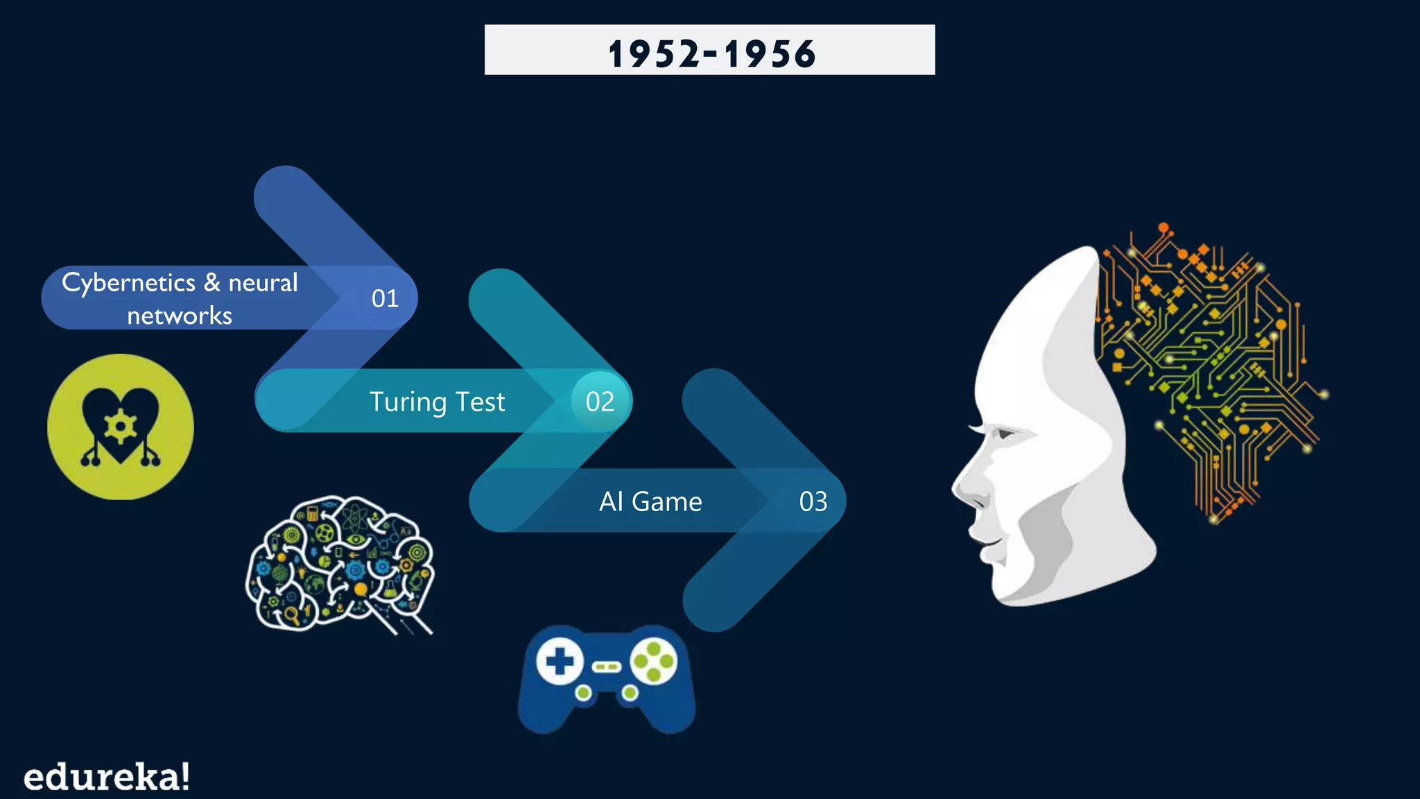 A Brief History Of Artificial Intelligence | Developing Text To Speech ...