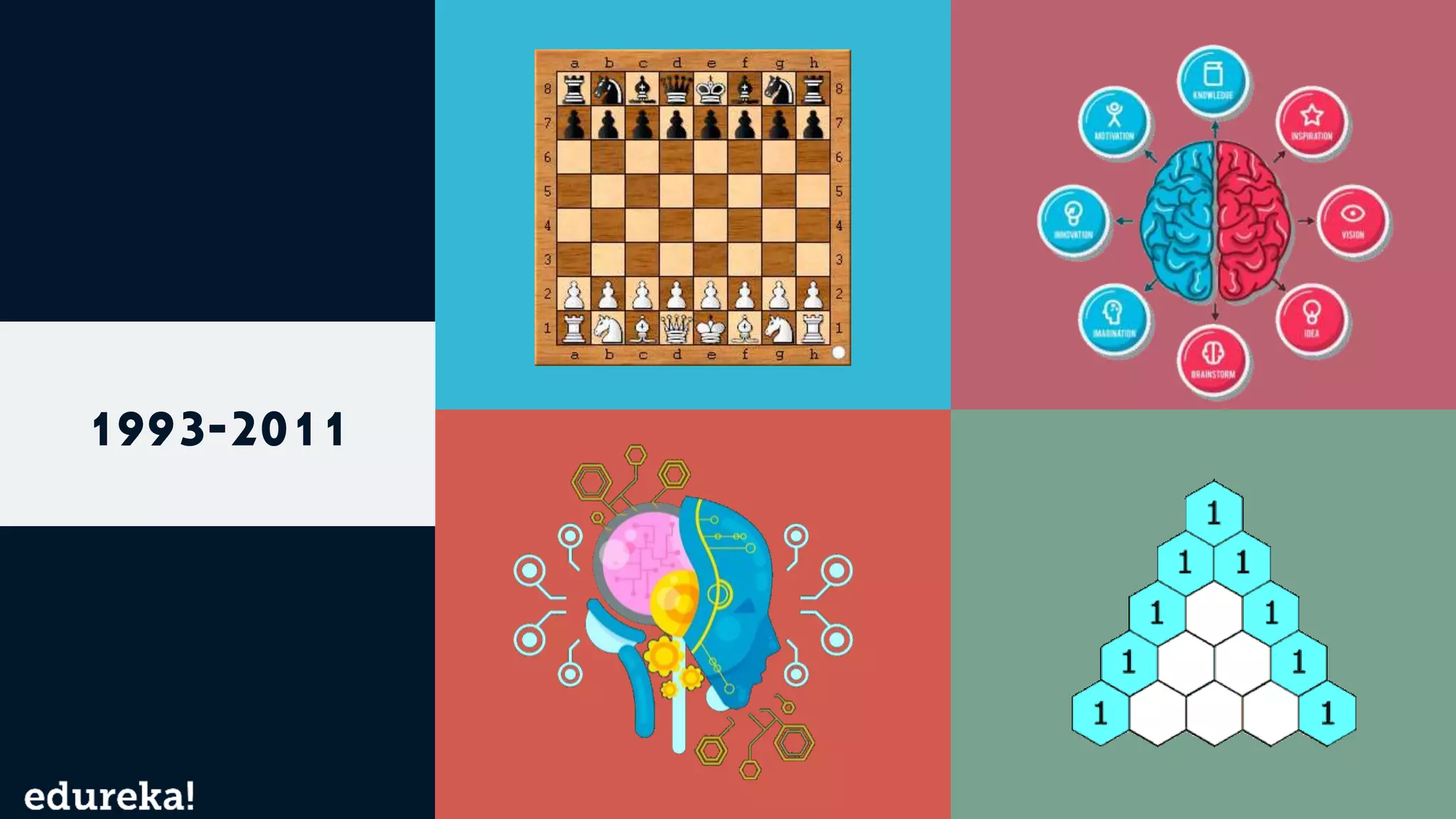 A Brief History Of Artificial Intelligence | Developing Text To Speech ...