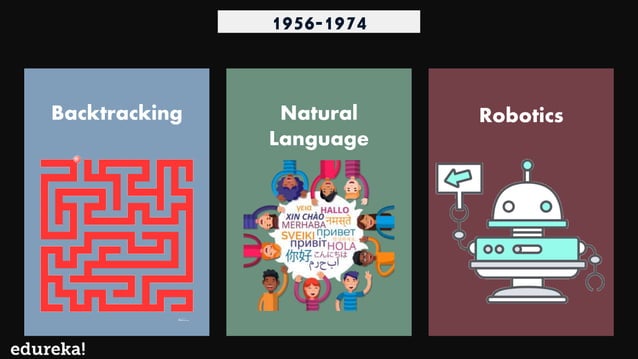 A Brief History Of Artificial Intelligence | Developing Text To Speech ...