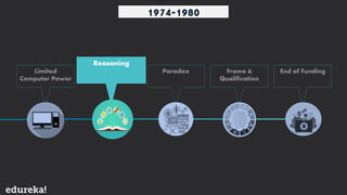 A Brief History Of Artificial Intelligence | Developing Text To Speech ...