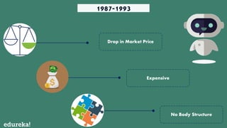 A Brief History Of Artificial Intelligence | Developing Text To Speech ...