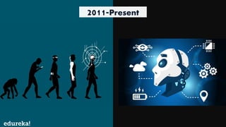 A Brief History Of Artificial Intelligence | Developing Text To Speech ...