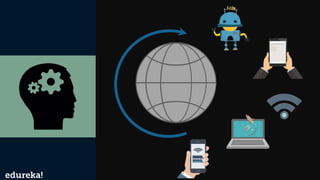 A Brief History Of Artificial Intelligence | Developing Text To Speech ...