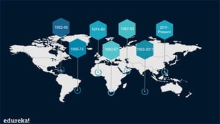 A Brief History Of Artificial Intelligence | Developing Text To Speech ...