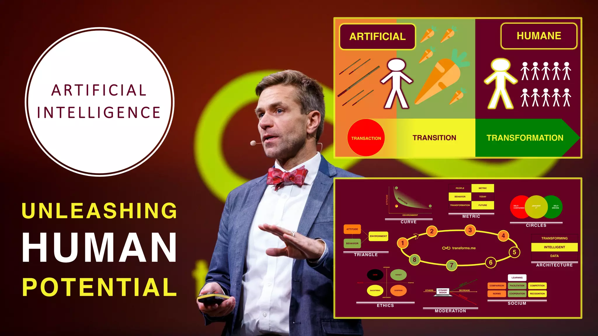 Artificial Intelligence as a Catalyst for Unleashing Human Potential | PDF