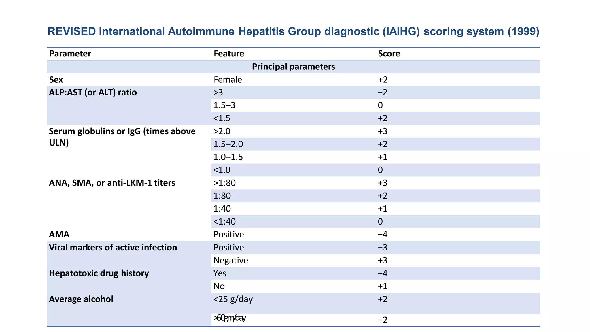 Autoimmune Hepatitits .pptx