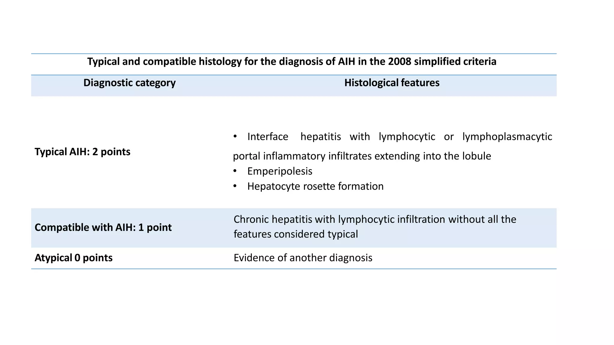 Autoimmune Hepatitits .pptx