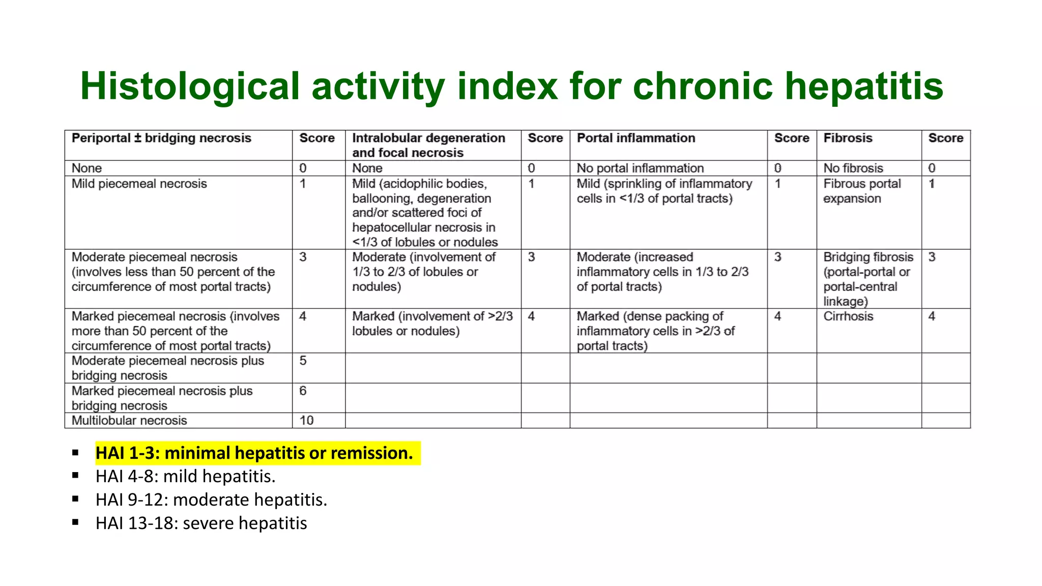 Autoimmune Hepatitits .pptx