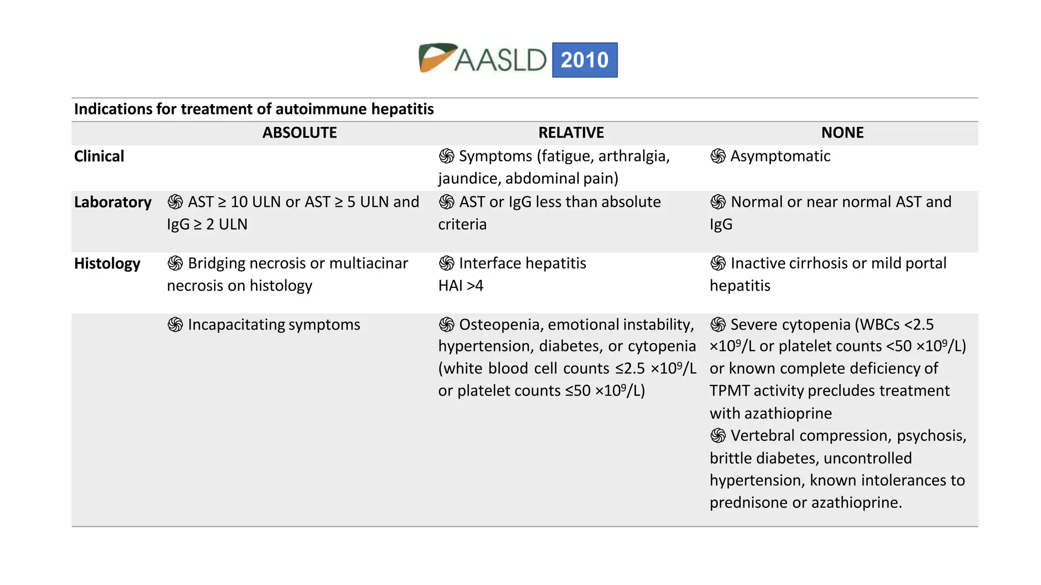 Autoimmune Hepatitits .pptx