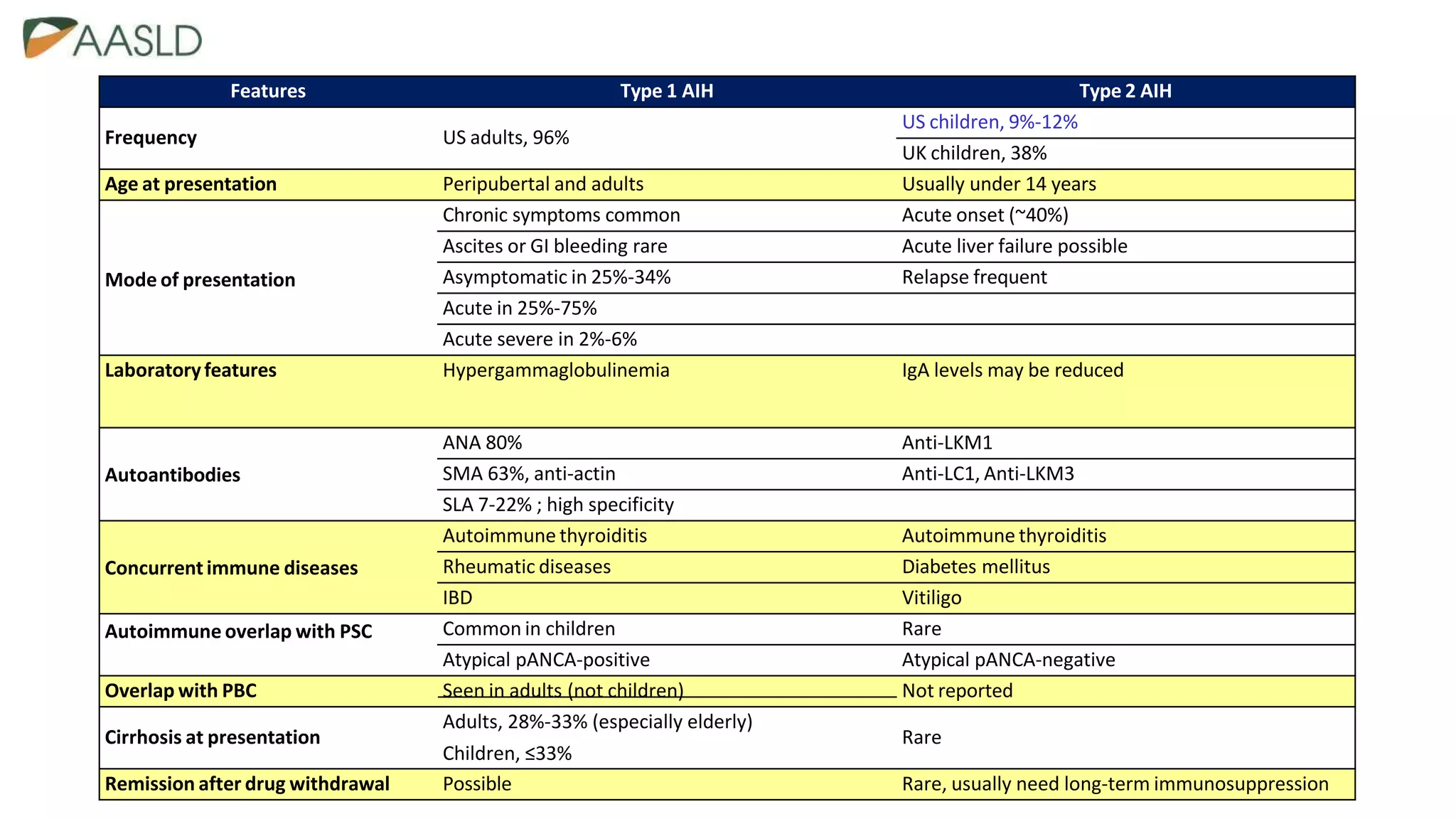Autoimmune Hepatitits .pptx