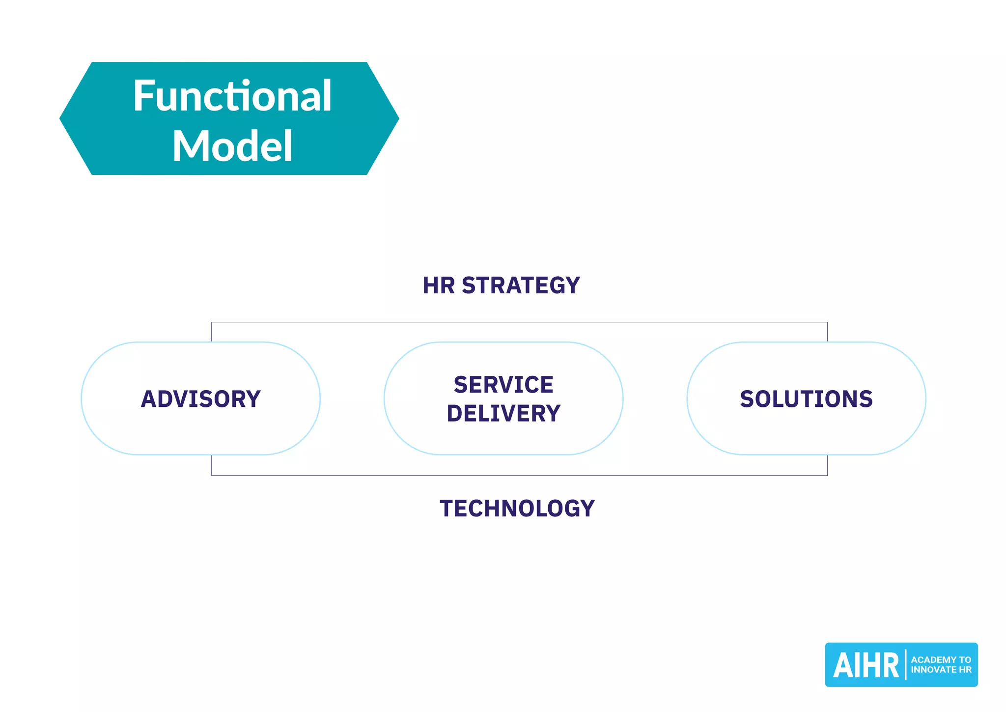 AIHR _ HR Operating Models.pdf