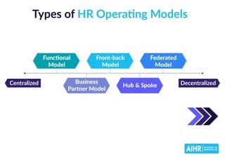 AIHR _ HR Operating Models.pdf
