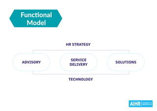 AIHR _ HR Operating Models.pdf