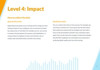 AIHR_Measuring_Learning_Effectiveness.pdf