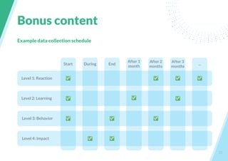 AIHR_Measuring_Learning_Effectiveness.pdf