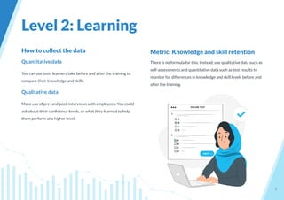 AIHR_Measuring_Learning_Effectiveness.pdf