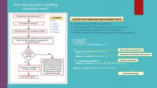 Java Exception Handling | PPTX